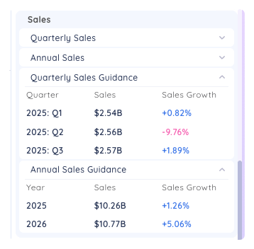 Sales and Guidance Tables · Deepvue Knowledge Base