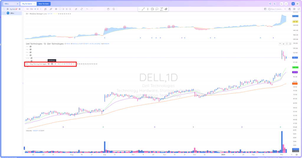 Key Moving Averages · Deepvue Knowledge Base